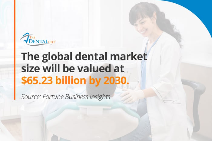 Issues in Dentistry: Top Challenges Dentists Face in 2025